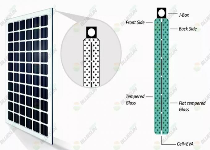 5%-50% Transparancy Carports BIPV Solar Panels Thin Film BIPV Glass