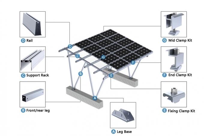 High Effciency Mono Bifacial Solar Panels Gound Solar System