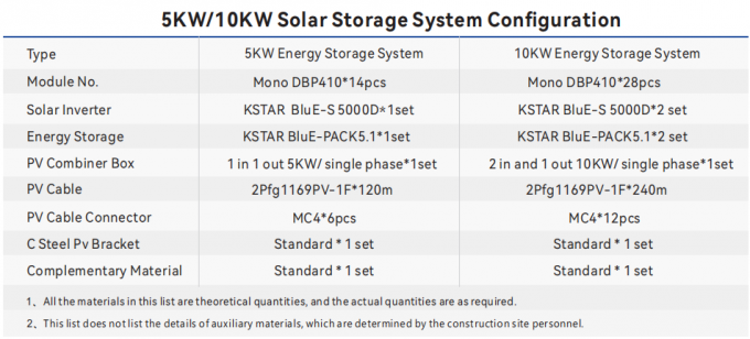 High Power Solar Energy System 10KW Off Grid For Houses Solar Panel
