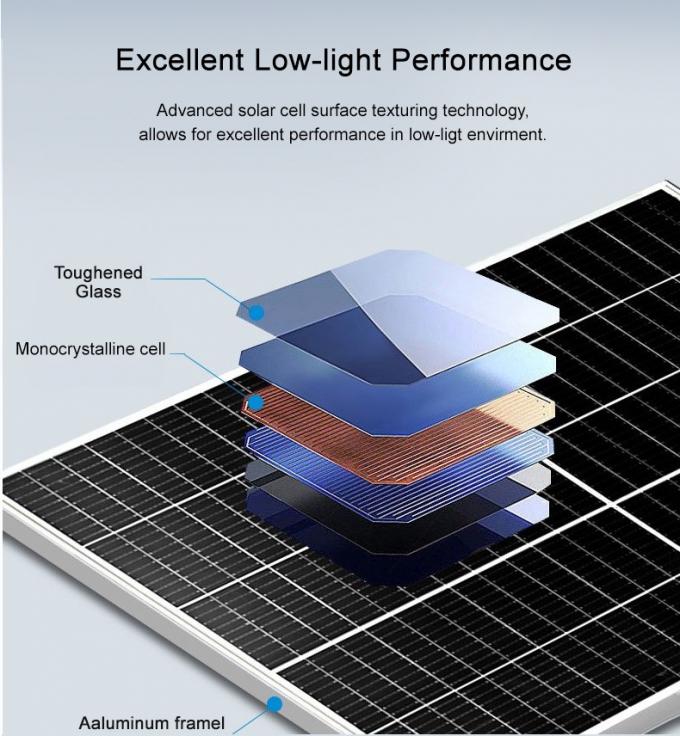 A Grade Solar Power Energy Monocrystalline PV Module 144 Cells Solar ...